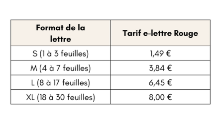 Tarifs postaux 2023 - Organiser son quotidien